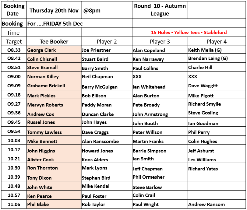 Newsletter – 19 November 2025 | Lymm Golf Club Senior Section